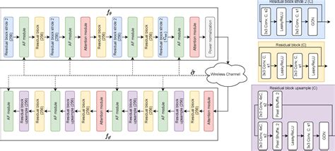 deepwive deep learning aided wireless video transmission