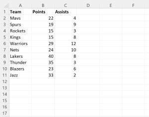 How To Unhide All Columns Using VBA With Example