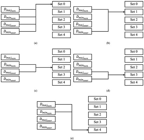 A Partition Based Hybrid Algorithm For Effective Imbalanced Classification