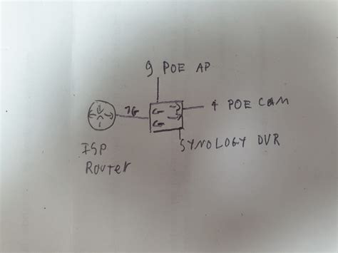 Dedicated Or Isp Router For 20 Clients Rhomenetworking Dedicated Or Isp Router For 20 Clients Rhomenetworking