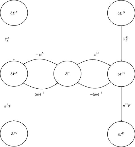 Signal Flow Graph Constructed For The System Of Equations Of 26 30 Download Scientific