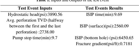 table 1 from estimation of the fracturing parameters and reservoir