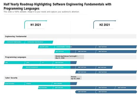 Roadmap To Software Engineering Roadmap Engineer