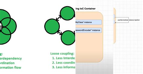 List Java Spring Boot Curated By Mehmet Ali Gülyurdu Medium