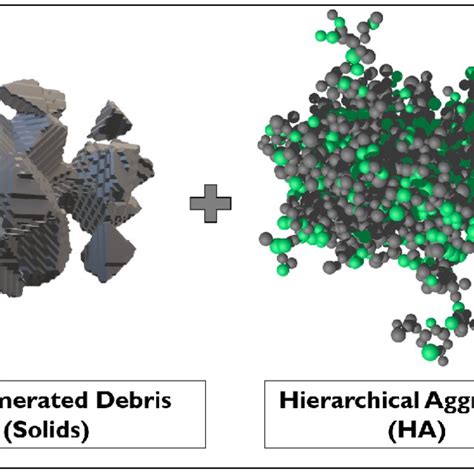 3d Visualisation Of The Heterogeneous Particle Morphology And Mixture
