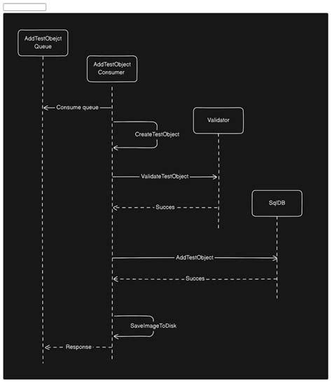 test object service olav lind dam