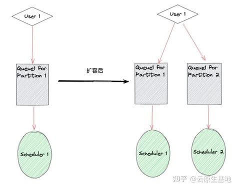 深度揭秘阿里云函数计算异步任务能力 知乎