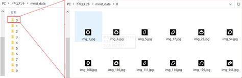 pytorchdatasetsの自作方法TANALIB