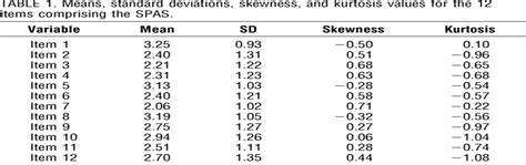 Validity And Factorial Invariance Of The Social Physique Anx
