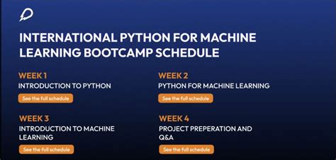 Onyero Walter Ofuzim On Linkedin Ai Ml Project Mentoring