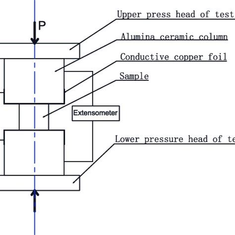 Schematic Diagram Of Compression Loading And Testing Principle Download Scientific Diagram