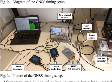 Figure From An Anti Jamming System For GNSS Timing Applications Semantic Scholar