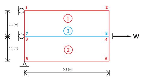 Cohesive Interaction Dassault Abaqus Fea Solver Eng Tips