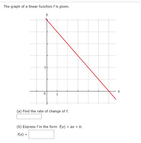 Solved The Graph Of A Linear Function F Is Given Y 1 X 0