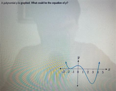 Solved A Polynomial P Is Graphed What Could Be The Equation Chegg Com Chegg Com