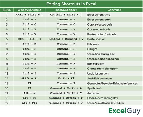 editing shortcuts in excel excel guy