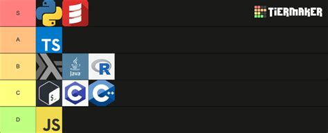 Programming Language Tier List Community Rankings Tiermaker