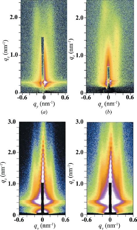 gisaxs patterns of si capped ge nanodots in sx and hx regions a