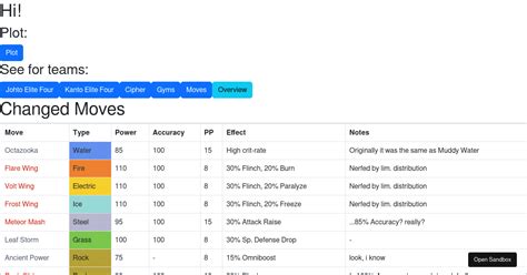 Pokeapi Sprites Examples Codesandbox