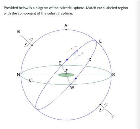 Solved Provided below is a diagram of the celestial sphere. | Chegg.com