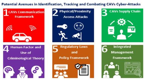 Transfer Learning Based Anomaly Detection System For Autonomous Vehicle
