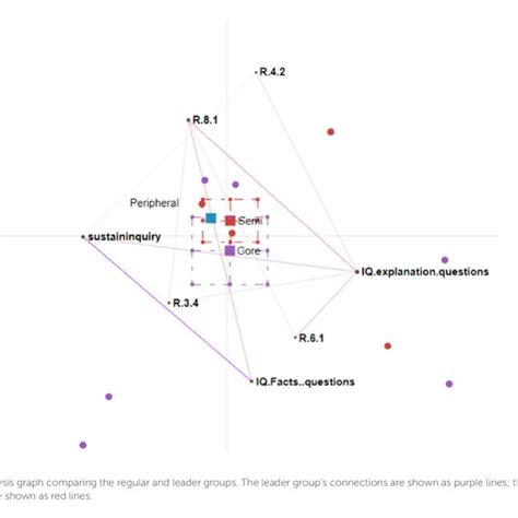 Causal Loop Diagrams Of The Nine Basic Archetypes Download Scientific Diagram