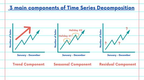 Nsdc Data Science Flashcards Time Series 3 What Is Time Series