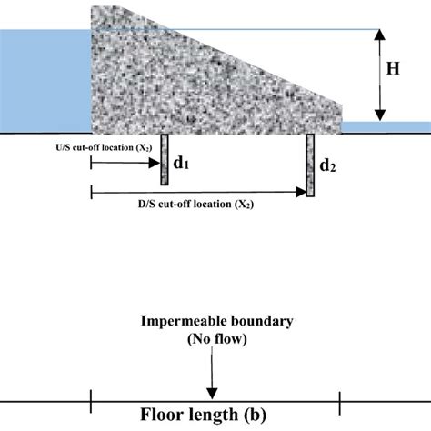 The Importance Of Hydraulic Structure At Conrad Williams Blog