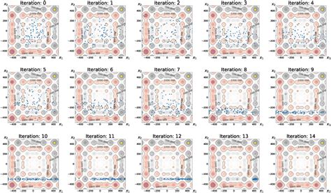 convergence of uni modal multivariate gaussian cem download