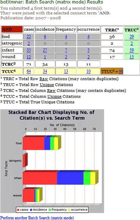 Summary Of The Retrieved Results From Query1 From The Batch Search Download Scientific