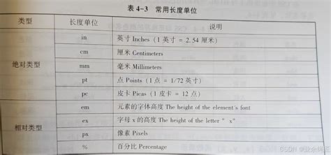 第四章 Css样式基础 Csdn博客 第四章 Css样式基础 Csdn博客