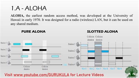 23 Access Control Random Access Methods Part 1 Pdf Computer