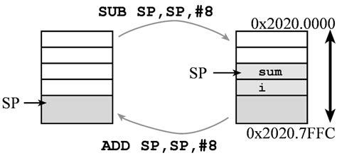 Chapter Local Variables And LCD Output