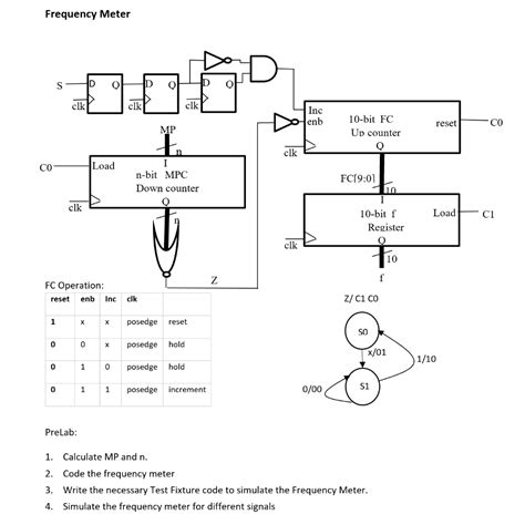 Code The Above In Verilog Calculate Mp And N Code