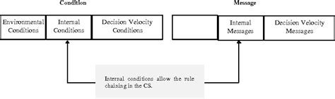 figure 3 from an enhanced classifier system for autonomous robot