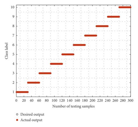 The Fault Identification Results Of The Presented Method Download Scientific Diagram