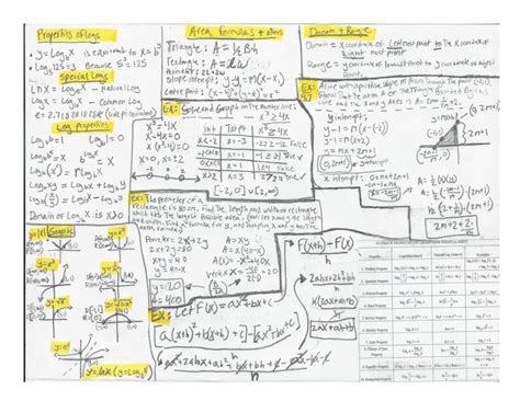Pre Calculus Cheat Sheet Properties Oflogs Area Formulas Others Donain Raye Is Equirant To