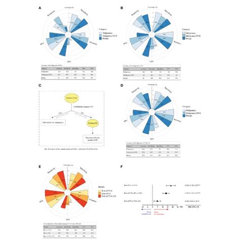 Accuracy Comparison Of The Diagnosis Of Fna Fs And Modified Diagnostic Download Scientific