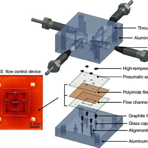 Pdf Chopper Modulated Gas Chromatography Electroantennography Enabled Using High Temperature