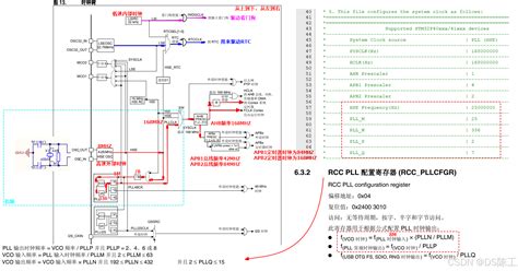 【stm32】时钟体系stm32时钟树中的锁相环pll主要由鉴相器pd、环路滤波器lf和压控振荡器v Csdn博客 【stm32】时钟体系stm32时钟树中的锁相环pll主要由鉴相器pd、环路滤波器lf和压控振荡器v Csdn博客