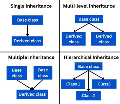 Introduction To C Naukri Code 360