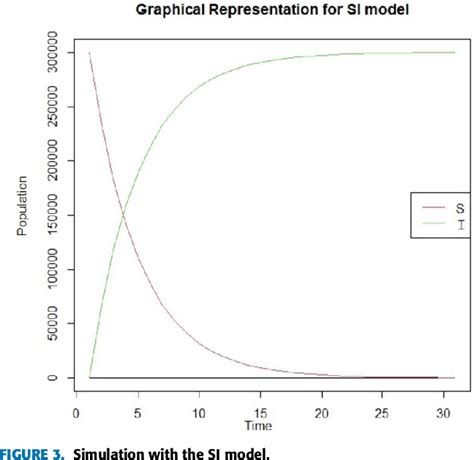 Figure 1 From Modeling Rumor Spread And Influencer Impact On Social