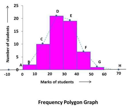 Signed Data Type In Verilog
