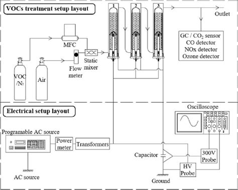 Schematic Diagram Of The Experimental Setup With The Components And Download Scientific Diagram