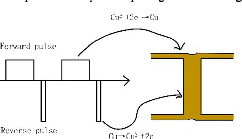 Figure 1 From Development Of Bidirectional Pulsed Power Supply And Its Effect On Copper Plating