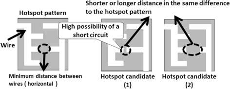 figure 12 from a hotspot detection method based on approximate string