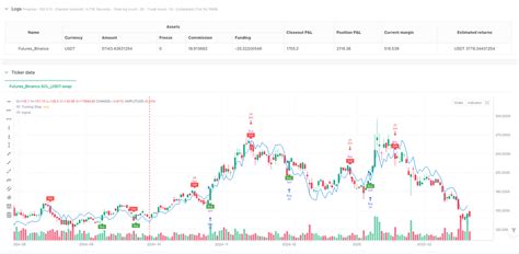 Building A Python Based Metatrader 5 Algorithm By Royvivasi Medium