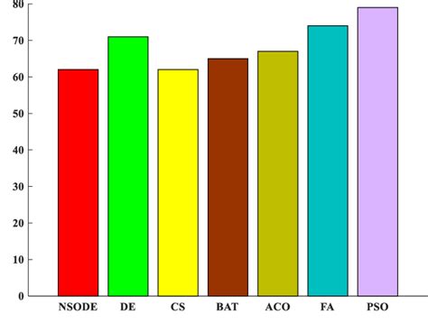 Figure 1 From Solving Fuzzy Job Shop Scheduling Problem Using De Algorithm Improved By A