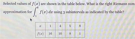 solved selected values of f x are shown in the table below what is