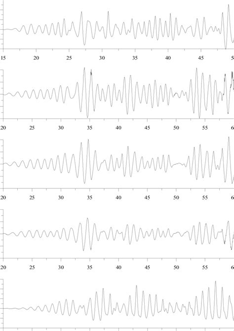 Time Histories Of Incident Wave Barge Responses And Sloshing Download Scientific Diagram